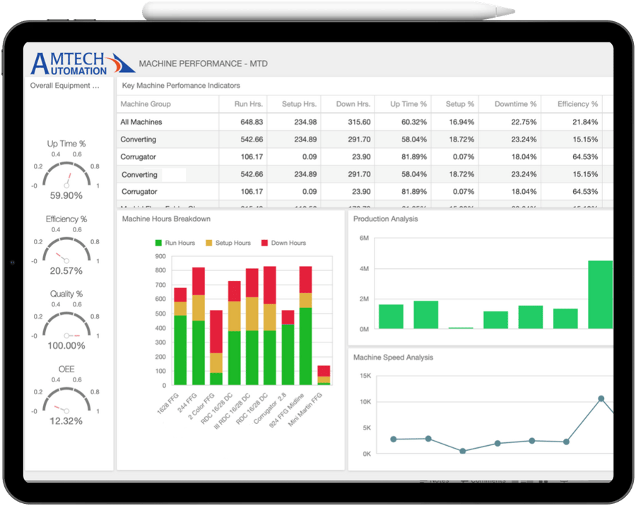 Amtech Automation -Your Industrial Automation Partner